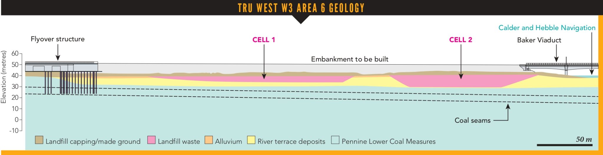 Ground improvement: A mix of techniques employed on challenging TRU ...