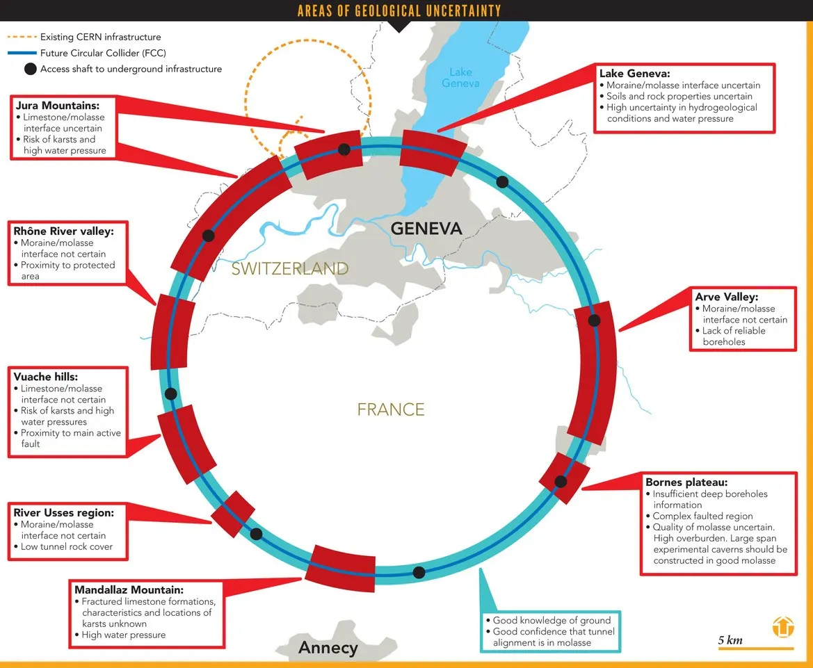 Ground investigations pave the way for Cern's Future Circular Collider