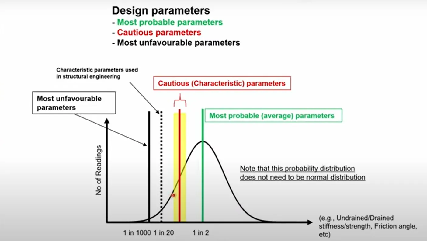 63rd Rankine Lecture: ‘Enhance economic efficiency and ensure ...
