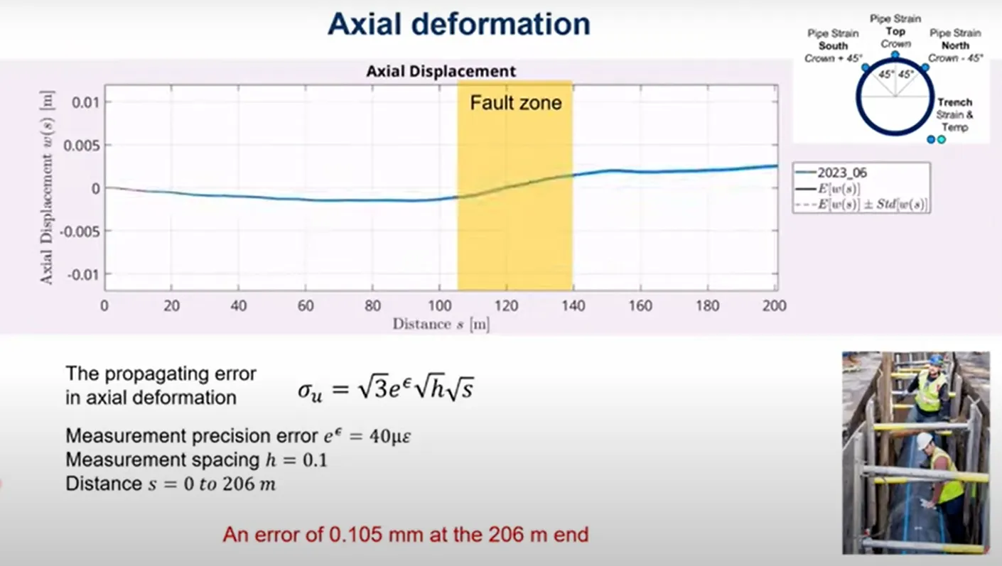 63rd Rankine Lecture: ‘Enhance economic efficiency and ensure ...