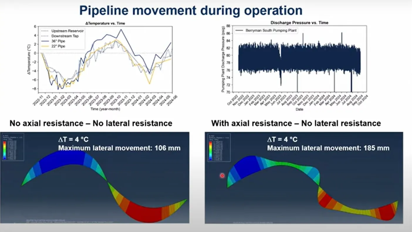 63rd Rankine Lecture: ‘Enhance economic efficiency and ensure ...