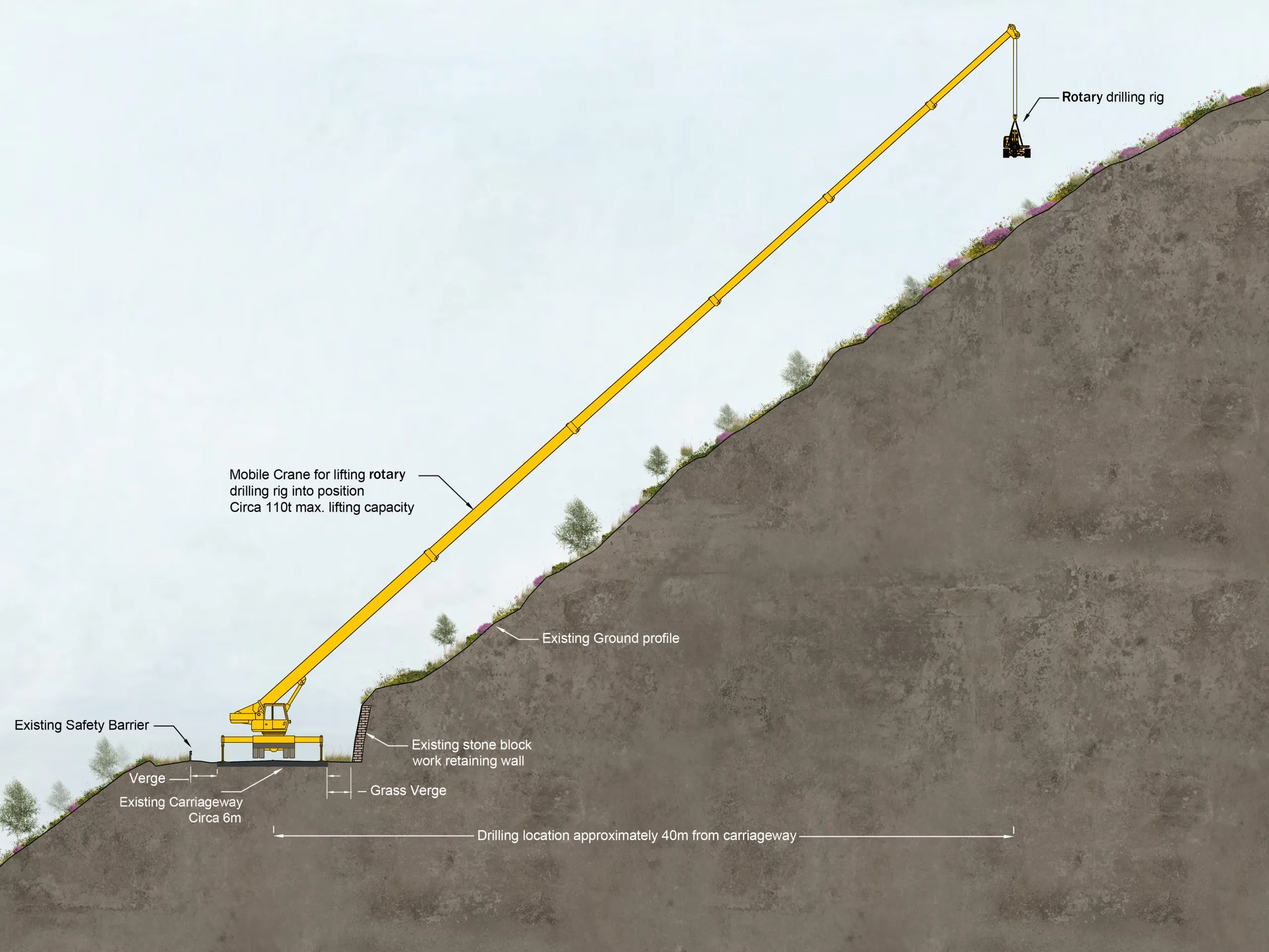 Latest ground investigations for A83 Rest and Be Thankful reach ...