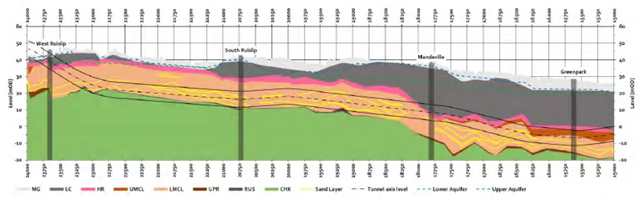Lessons in ground freezing from HS2 cross passage construction | Ground ...