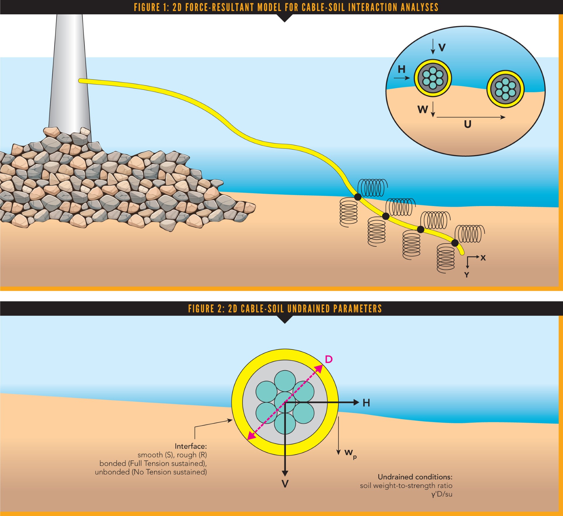 Technical paper│Beneath the surface: Rethinking subsea cable-soil ...