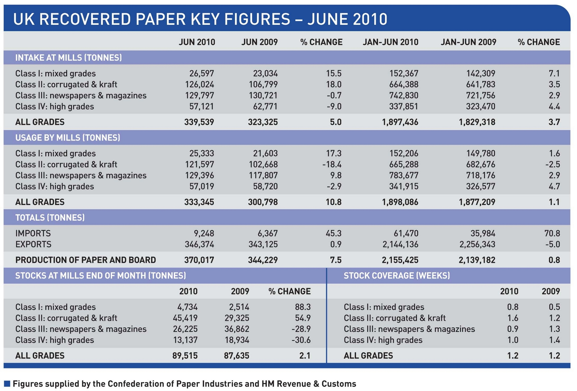 recovered paper | MRW