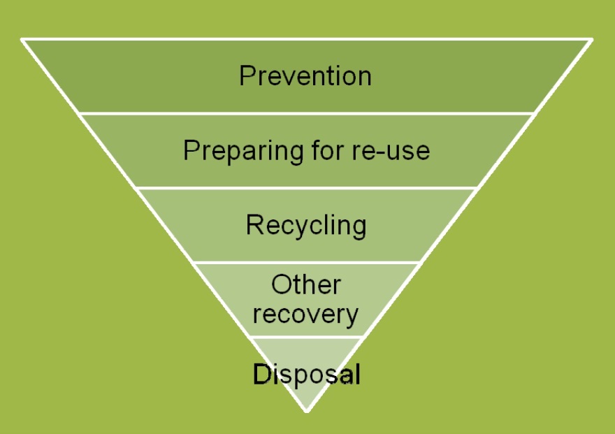Defra unveils waste definition guide | MRW