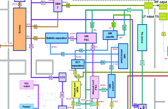 Process modelling | MRW