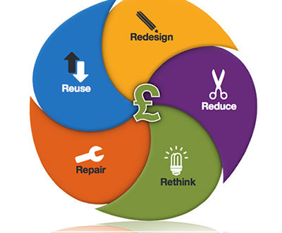 WRAP to develop new waste prevention measures | MRW