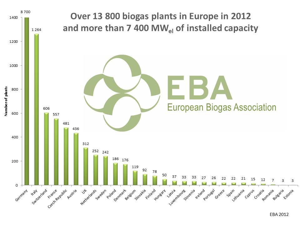 UK biogas sector expected to ‘boom’ | MRW