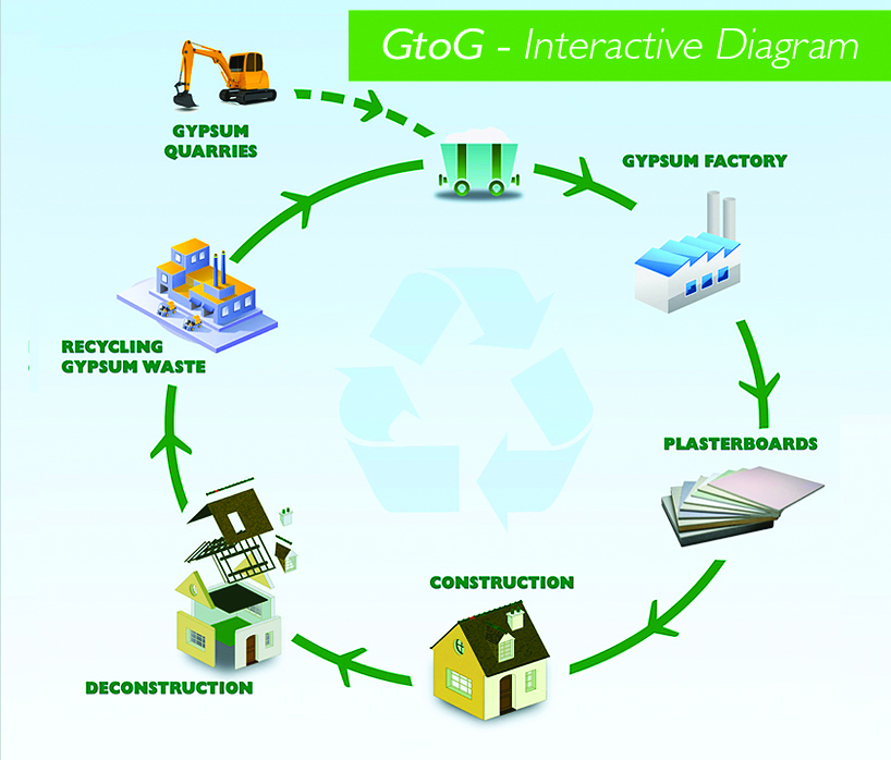 Foundation for reuse | MRW