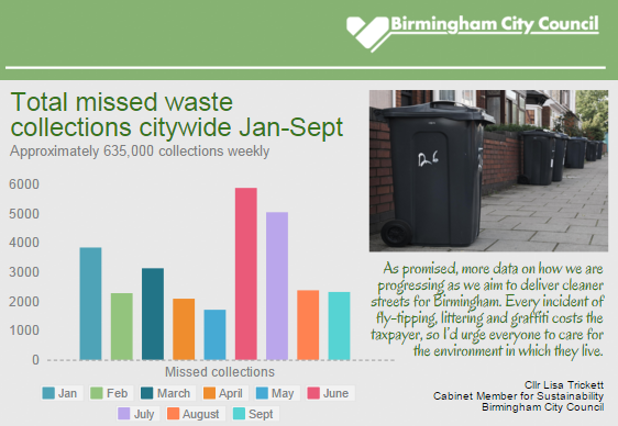 Positive response to council's public waste reporting | MRW