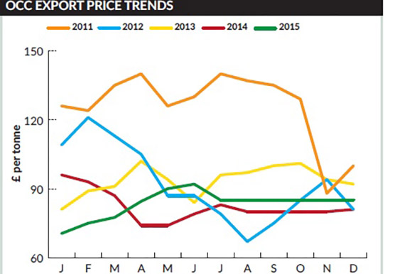 Market Focus: Recovered paper January 2016 | MRW