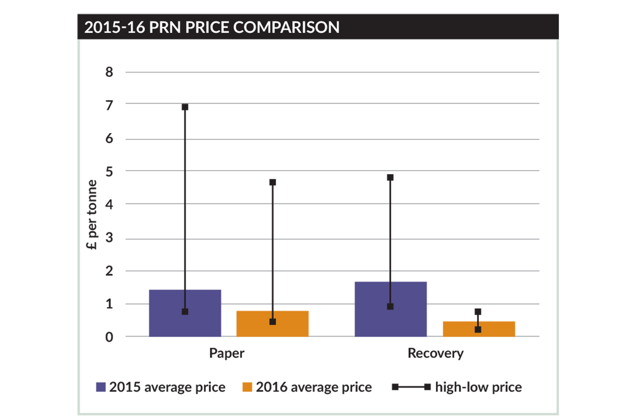 Material Focus: Packaging | MRW