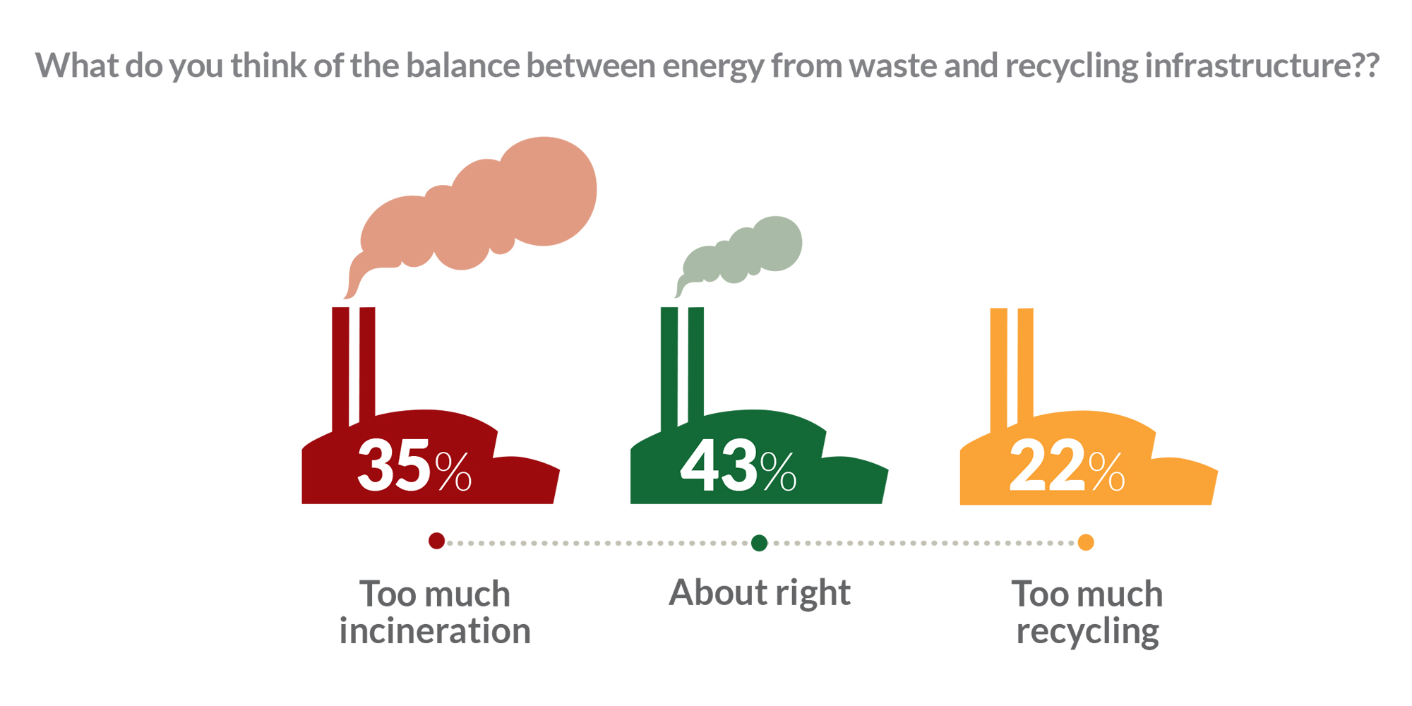 Industry insight in pictures | MRW