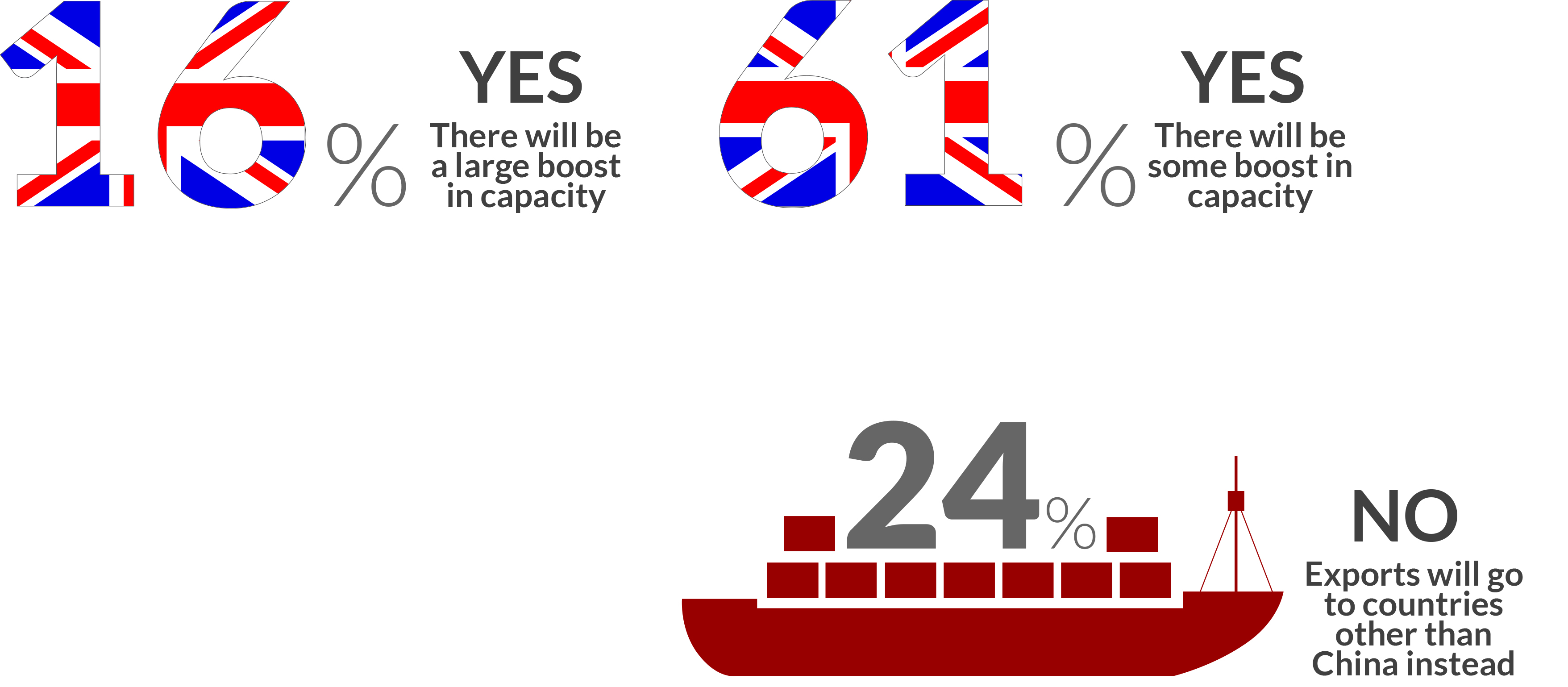 International trade and UK business | MRW