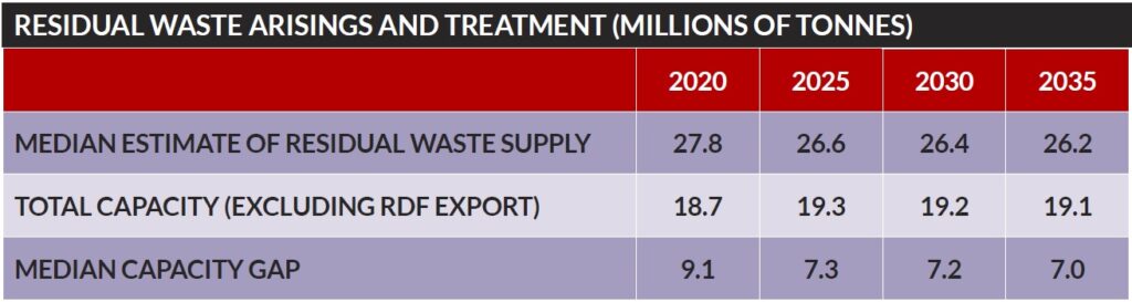 Who’s right on residual waste? | MRW