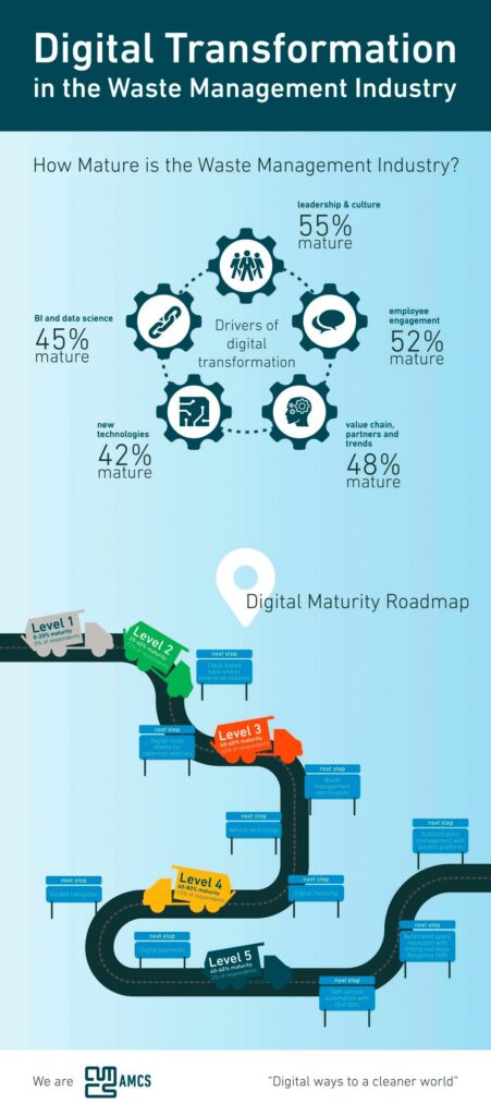 Time for the digital embrace | MRW