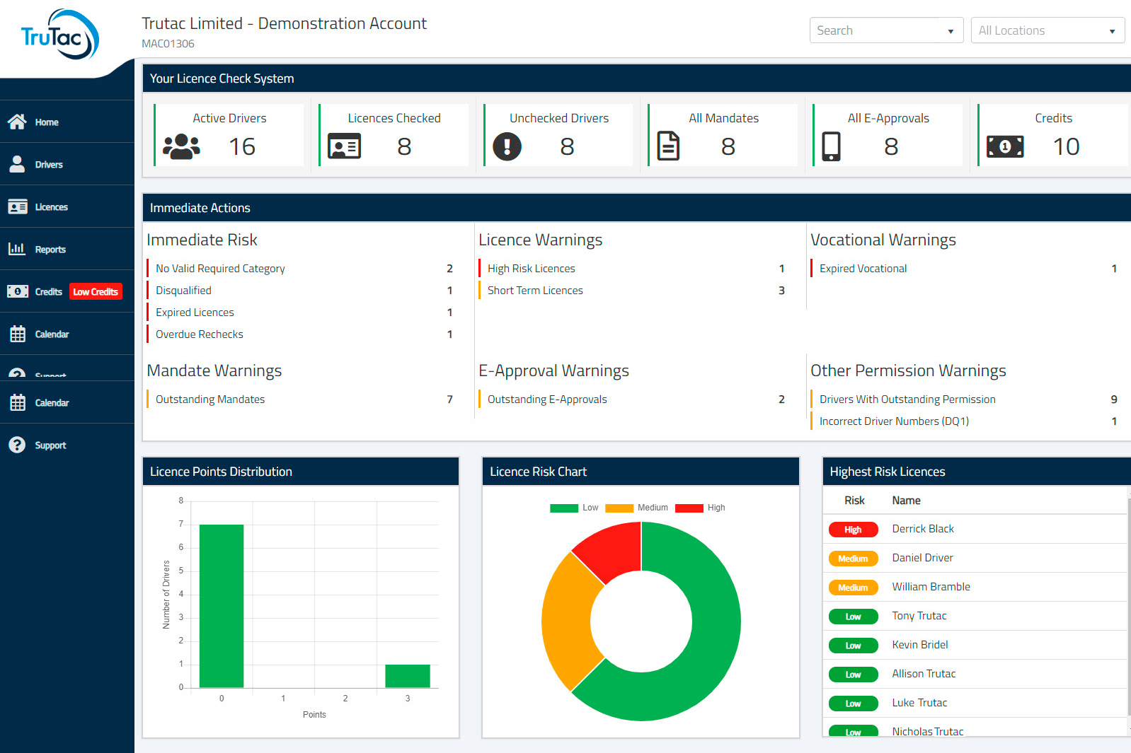 Auto control of drivers' licences | MRW