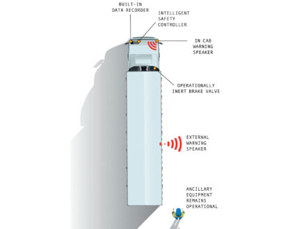 Product focus: IDClear | MRW