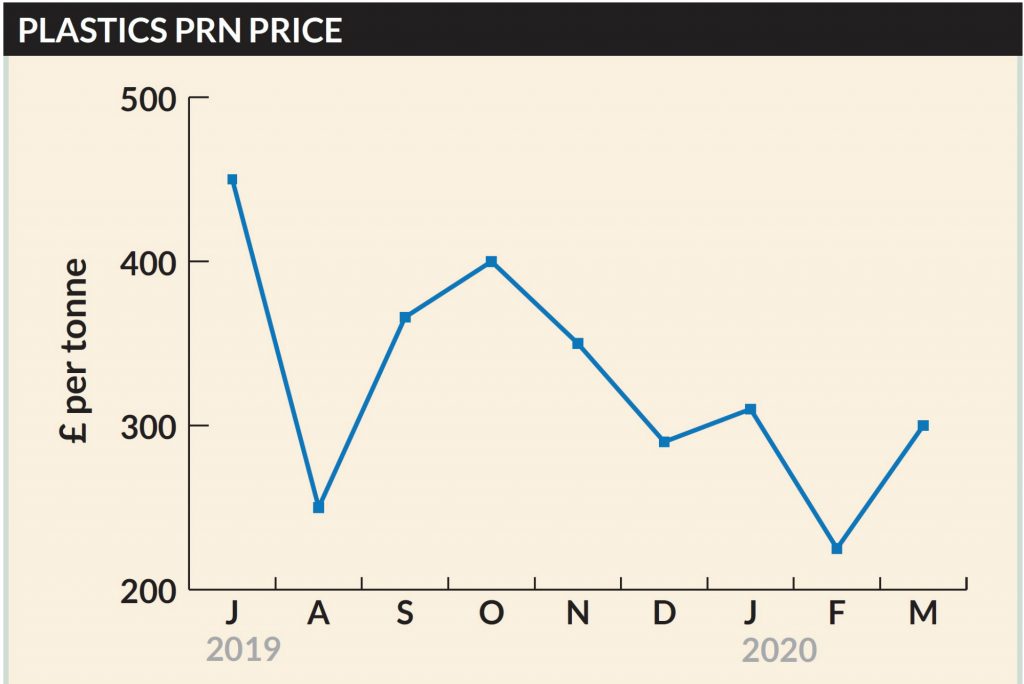Material Focus: Plastics | MRW