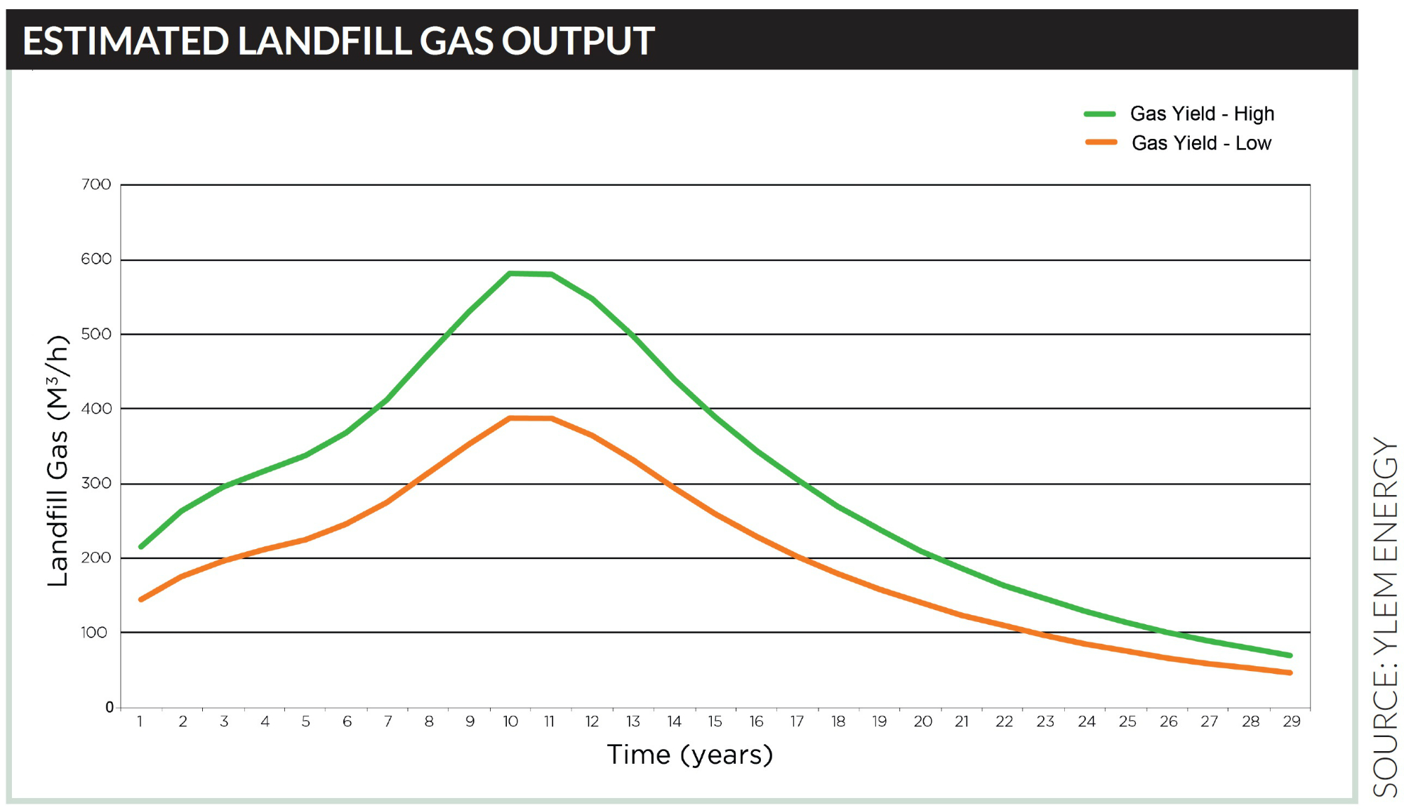 Older landfills can continue to generate revenue | MRW
