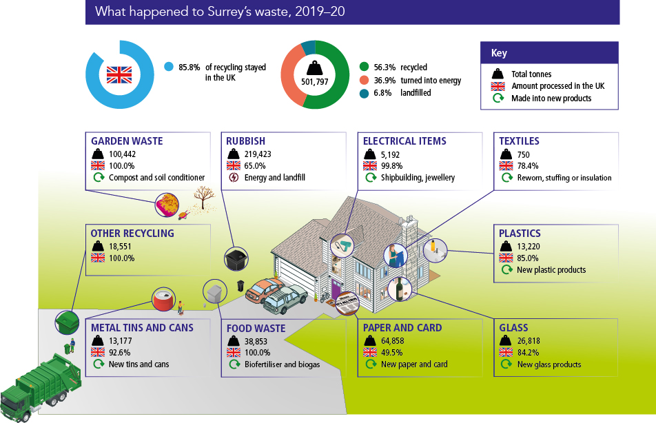 Councils reveal end-destination of waste in UK and abroad | MRW