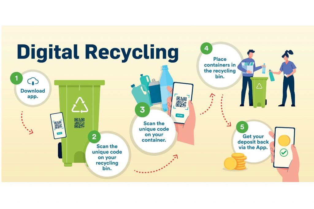 Pushing for a digital deposit system | MRW