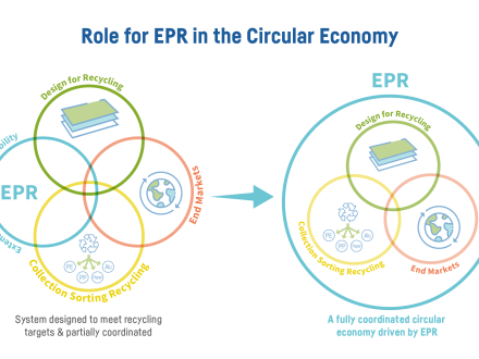 Criteria to guide flexible packaging to EPR | MRW