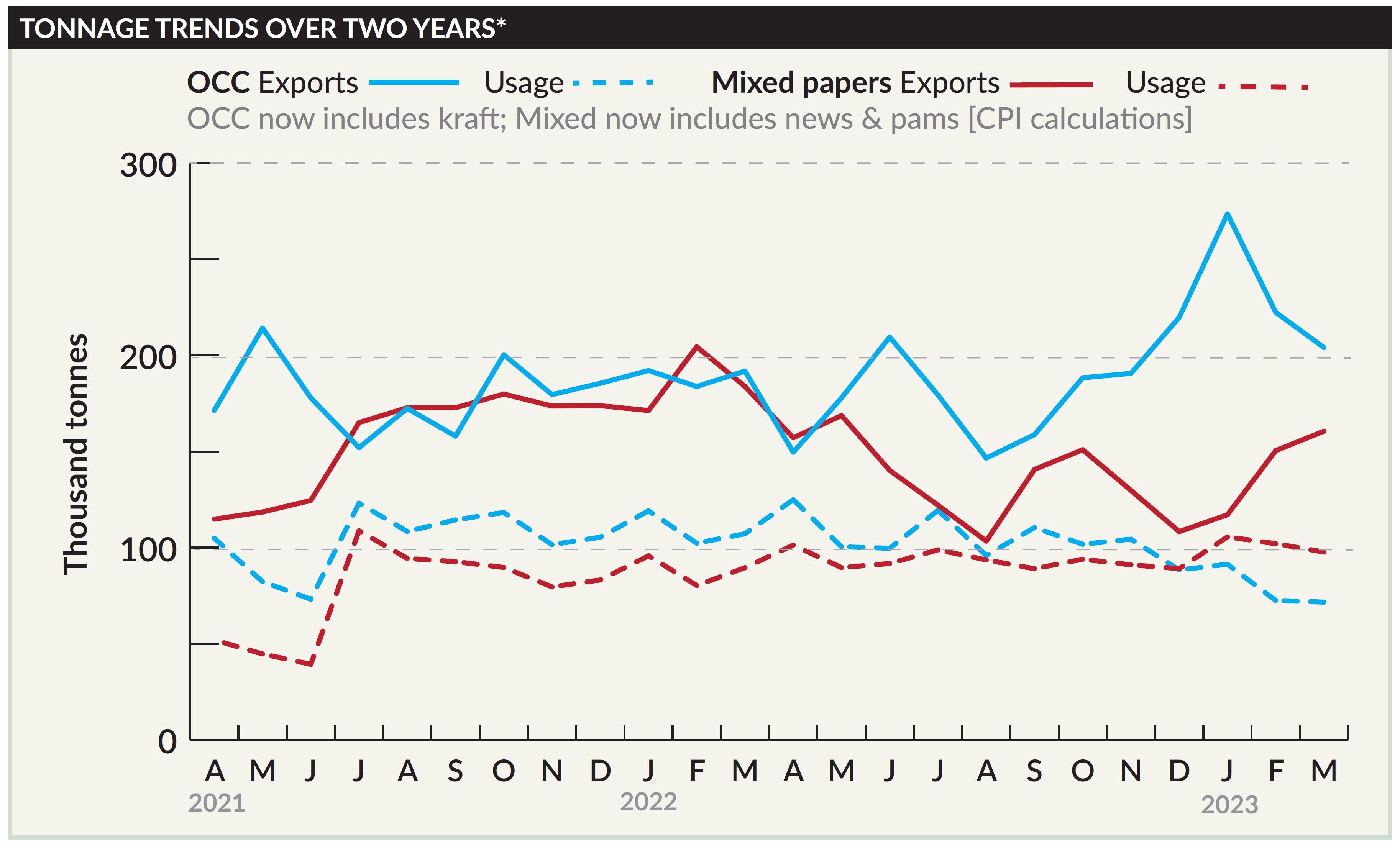 Material Focus: Recovered paper | MRW