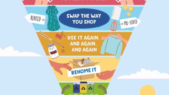 Keep Britain Tidy promotes its new waste hierarchy | MRW