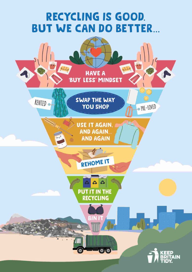 Waste Hierarchy Zero Waste Week New Zealand Zero Waste Week