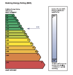CIBSE backs air con inspection log | Construction News