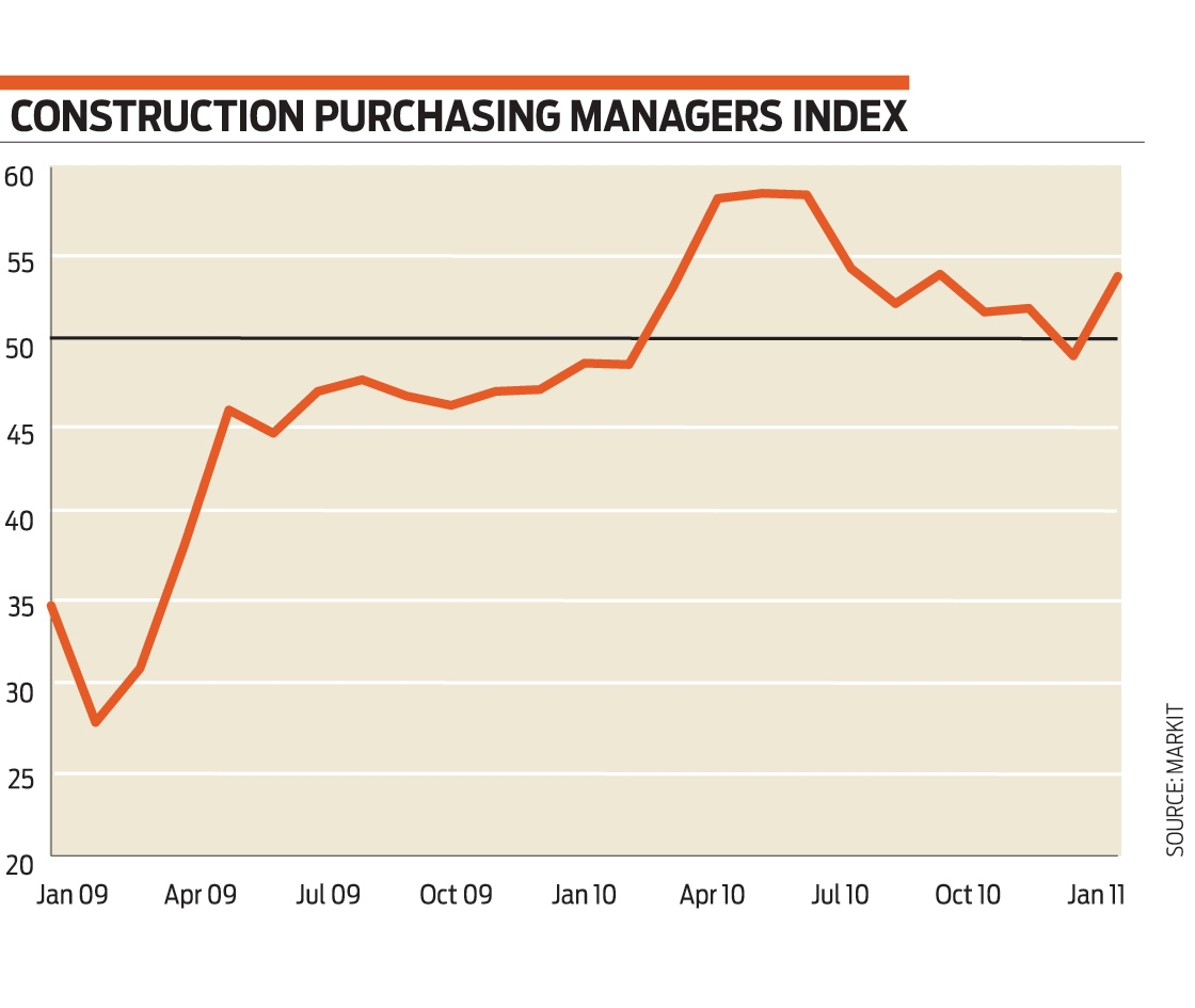 Lull between snow and cutbacks provides a respite for industry ...