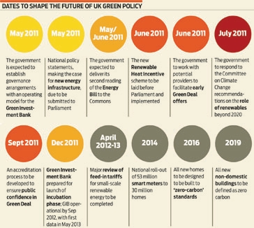 ANALYSIS: Industry calls for low-carbon specifics | Construction News