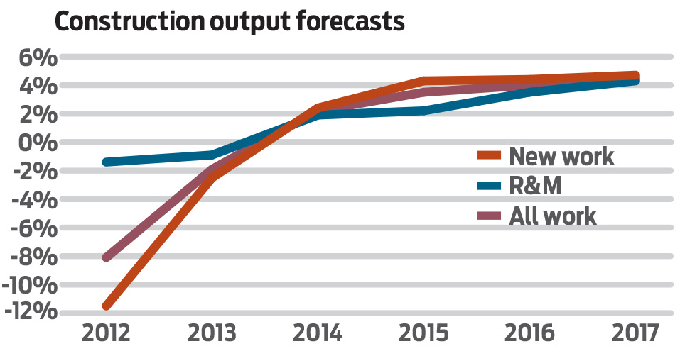 Output forecast to grow in 2014 on the back of infrastructure ...