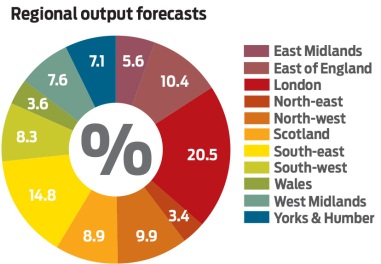 Output forecast to grow in 2014 on the back of infrastructure ...