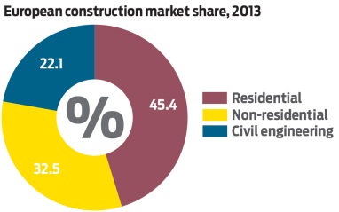 Scandinavia tops Euro prospects but UK share set for growth ...