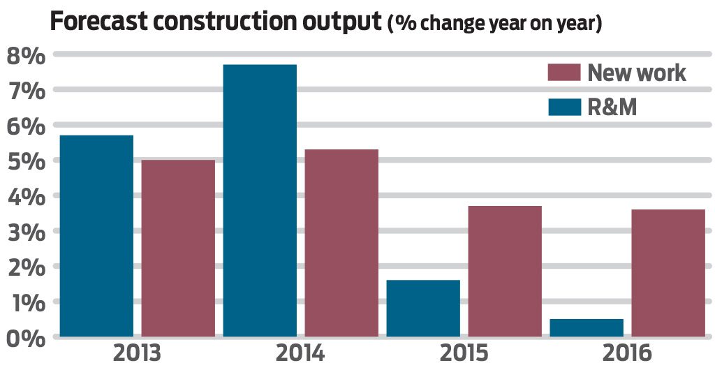 Construction output forecasts: Hewes & Associates – winter 2013/14 ...