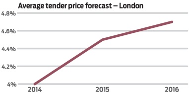 Tender price forecasts upgraded on the back of positive economic ...