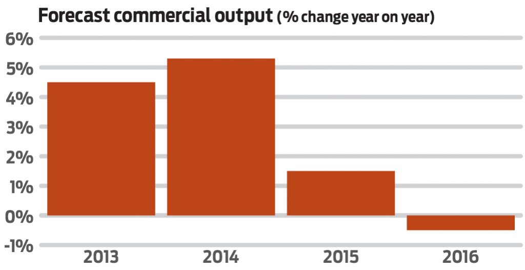 Construction output forecasts: Hewes & Associates – spring 2014 ...