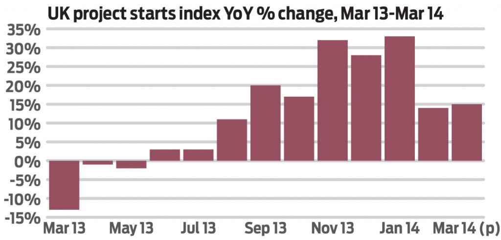 Growth spreads beyond London as infrastructure boosts regions ...