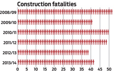 'Clients must lead' – Battersea Power Station's safety chief Lawrence ...