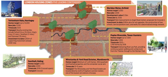 London boroughs plan housing zones to create billions in work