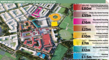 Starter for £9bn: University pipeline promises huge potential ...