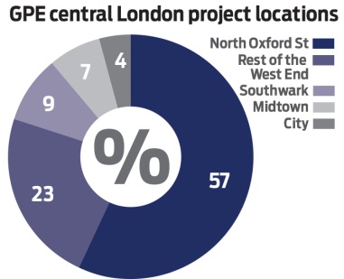 Interview: Great Portland Estates' head of projects James Pellatt