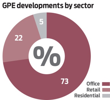 Interview: Great Portland Estates' head of projects James Pellatt