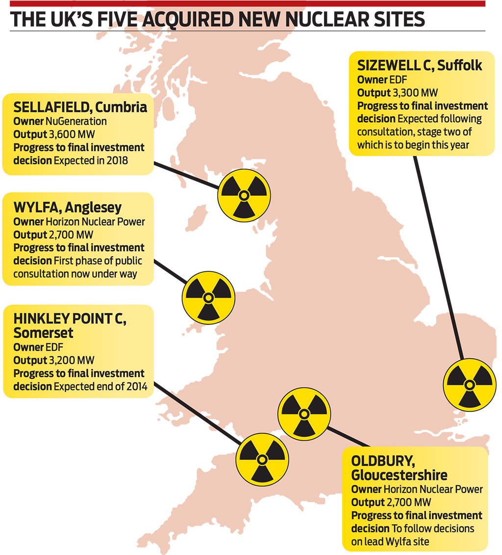 New nuclear in the UK – what comes next? | Construction News