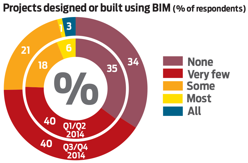 Client pricing expectations remain low despite recovery | Construction News
