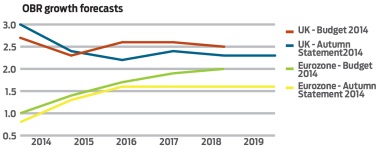 Autumn Statement offers few surprises for construction but pipeline ...
