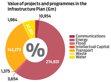 Autumn Statement offers few surprises for construction but pipeline ...